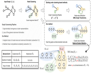 NeurIPS 2024 Spotlight Posters